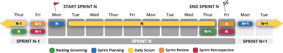 A Guide to Getting the Most Out of Agile – Justin Codes